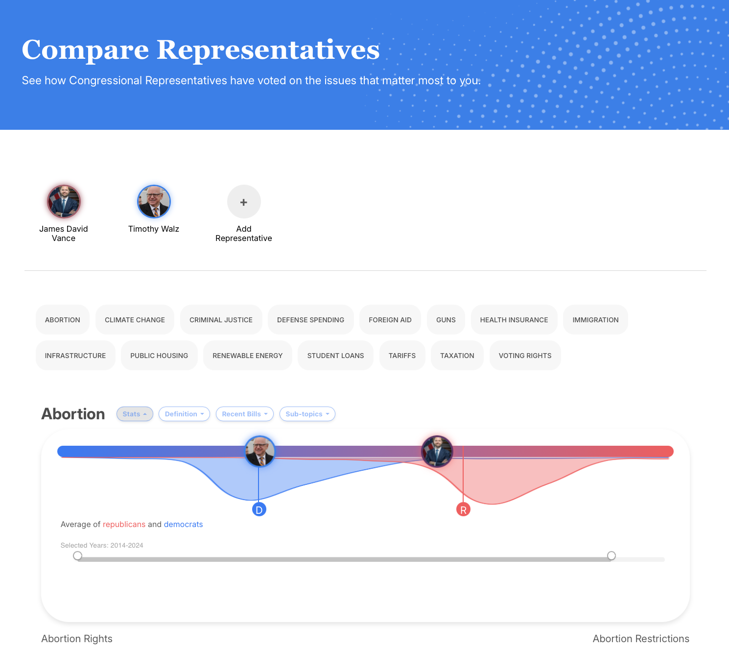 Congressional voting data simplified | VoteSee